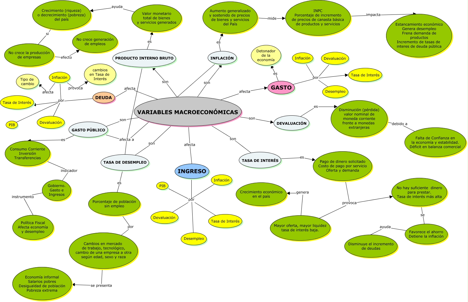 NUEVO MAPA VARIABLES